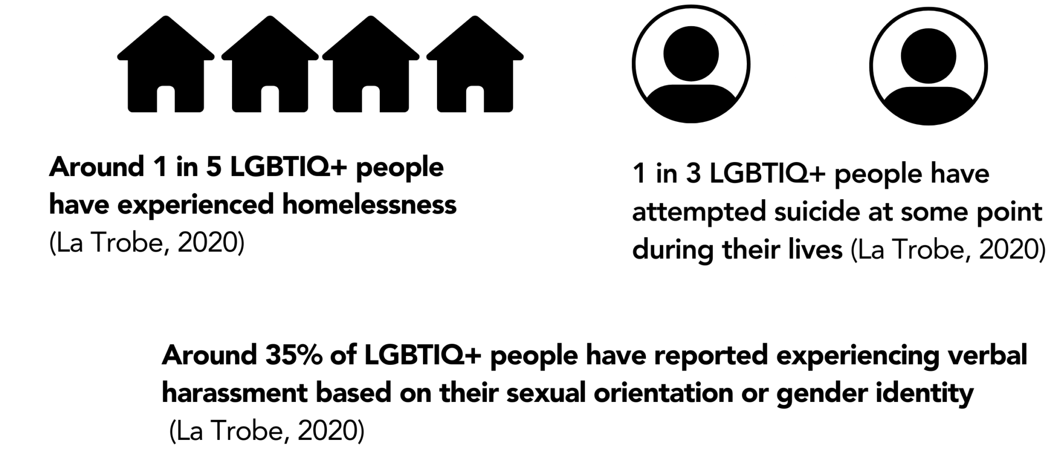 Funded by giving - Equality Australia